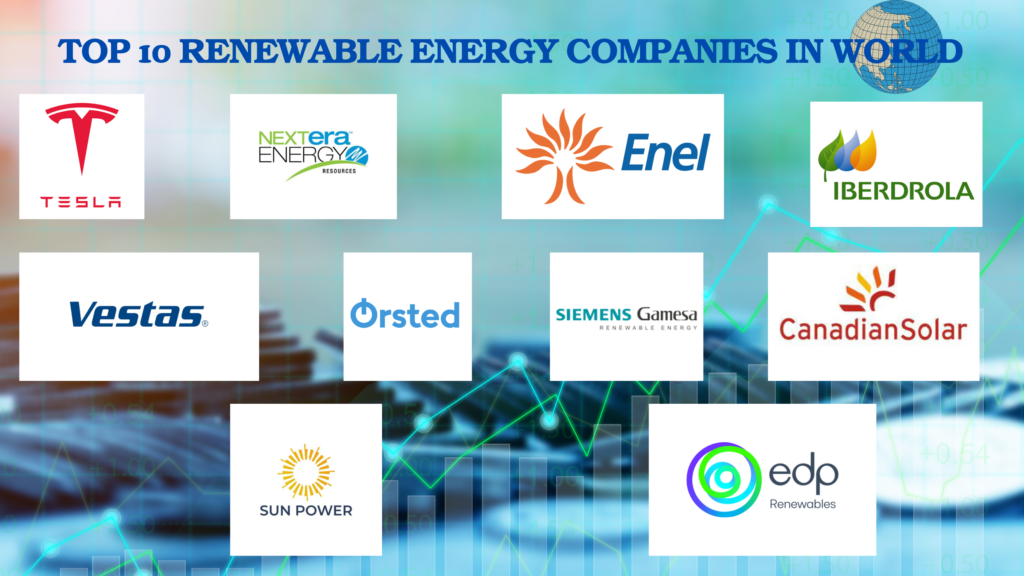 Top 10 renewable energy companies in world - Most Popular Daily ...
